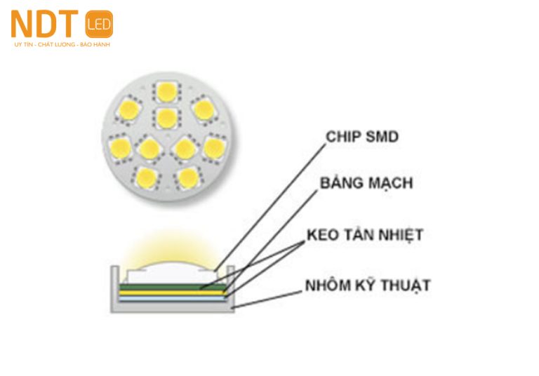 Chip led SMD là gì? Cấu tạo, phân loại và ứng dụng?